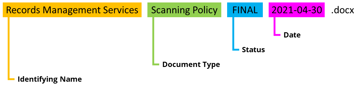 Recommendations On File Folder Naming Conventions Records Management 